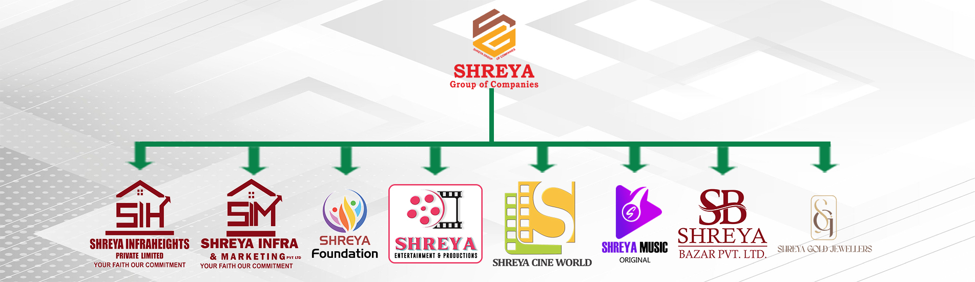 SHREYA GROUP OF COMPANIES
